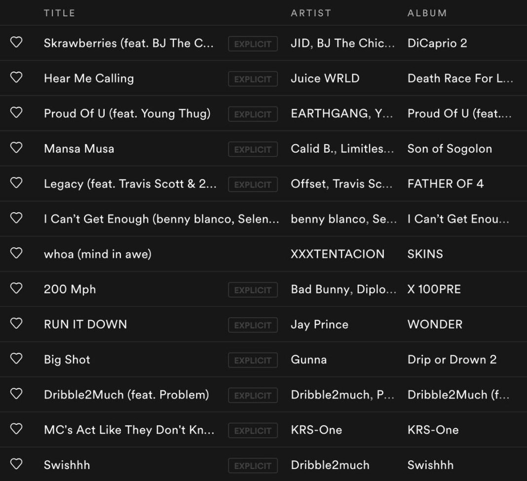 NBA 2K20 Soundtrack: Complete List of All 46 Songs feat. Drake, Nipsey ...