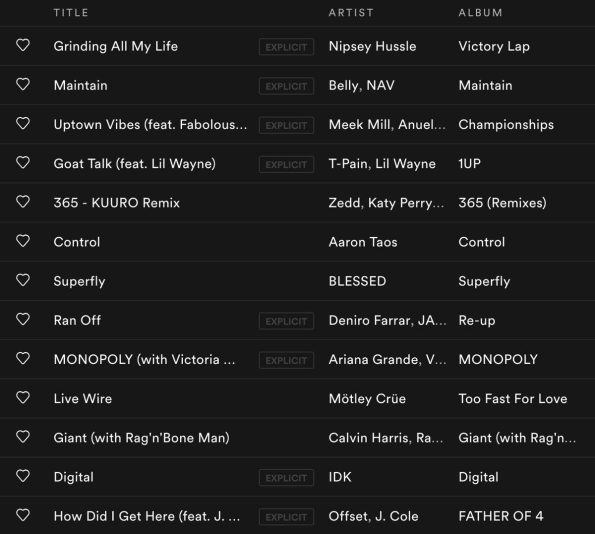 NBA 2K20 Soundtrack: Complete List of All 46 Songs feat. Drake, Nipsey ...