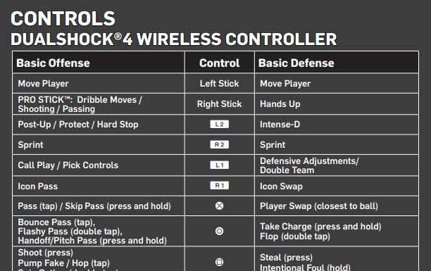 NBA 2K21 Controls Guide (Xbox One, PS4): Basic and Advanced Controls ...