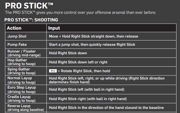 NBA 2K21 Controls Guide (Xbox One, PS4): Basic and Advanced Controls ...
