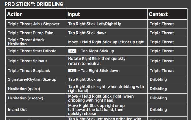 NBA 2K21 Controls Guide (Xbox One, PS4): Basic and Advanced Controls ...