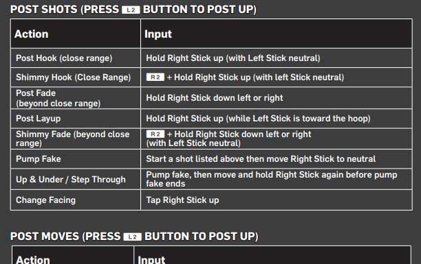 NBA 2K21 Controls Guide (Xbox One, PS4): Basic and Advanced Controls ...