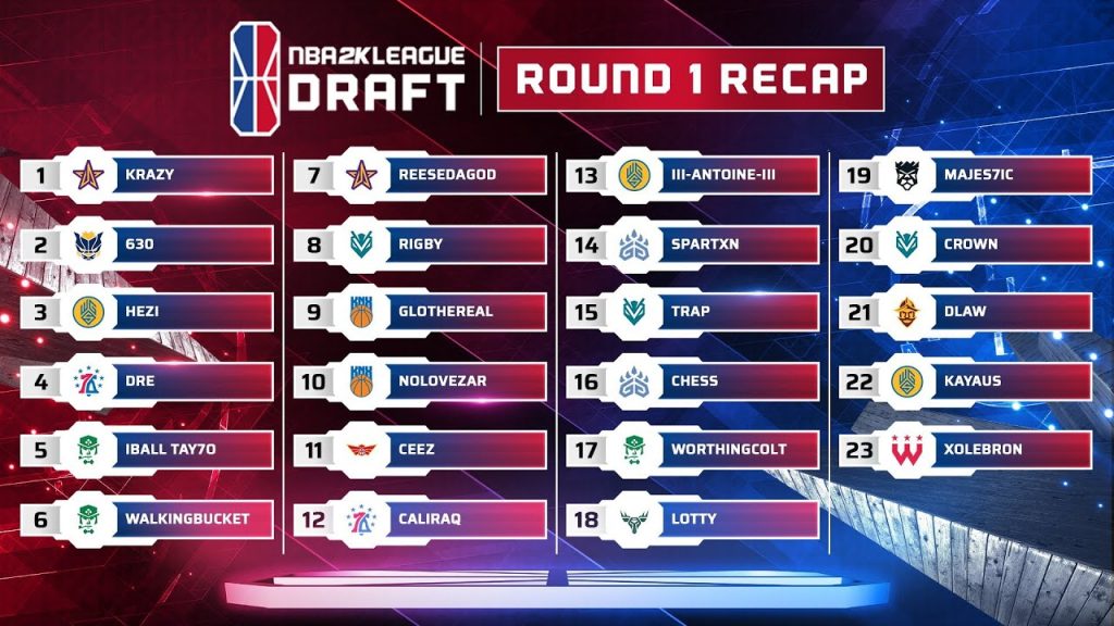NBA 2K League 2021 Draft Results | NBA 2KW