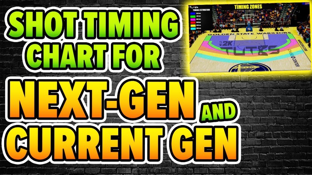 NBA 2K21 Next-Gen vs Current-Gen Shot Timing Differences (Video) | NBA 2KW