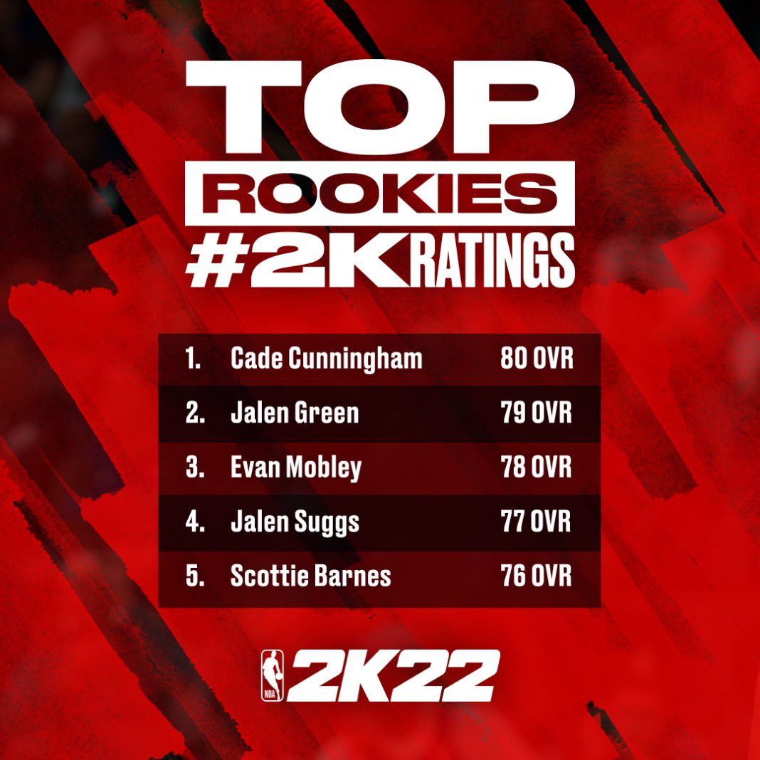 NBA 2K22 Top Rookies in the Game | NBA 2KW