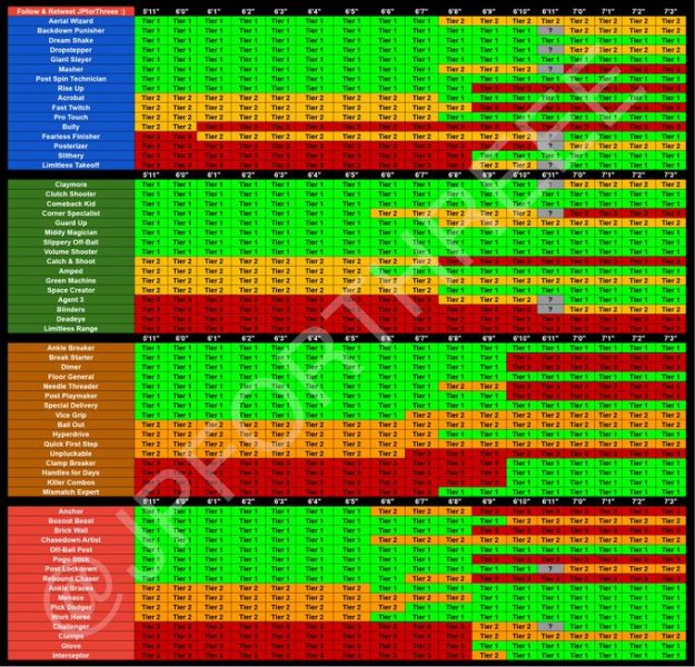 NBA 2K23 All-in-One Complete Badges, Takeover, Perks Guide, Analysis ... NBA 2K23 All-in-One Complete Badges, Takeover, Perks Guide, Analysis ...