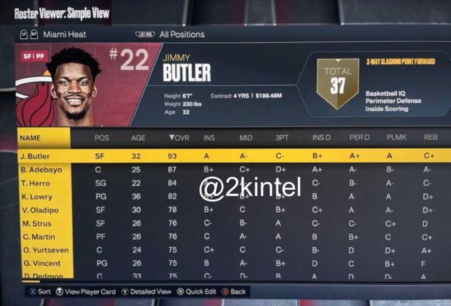 NBA 2K23 Player Ratings List Revealed: Steph, LeBron, Jokic, Durant ...