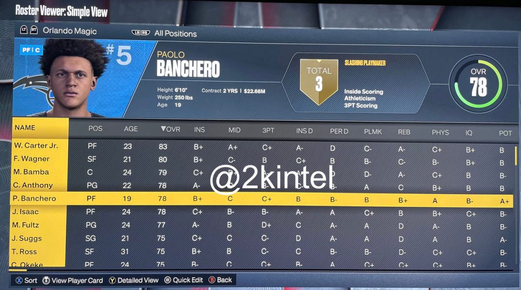 NBA 2K23 Player Ratings List Revealed: Steph, LeBron, Jokic, Durant ...