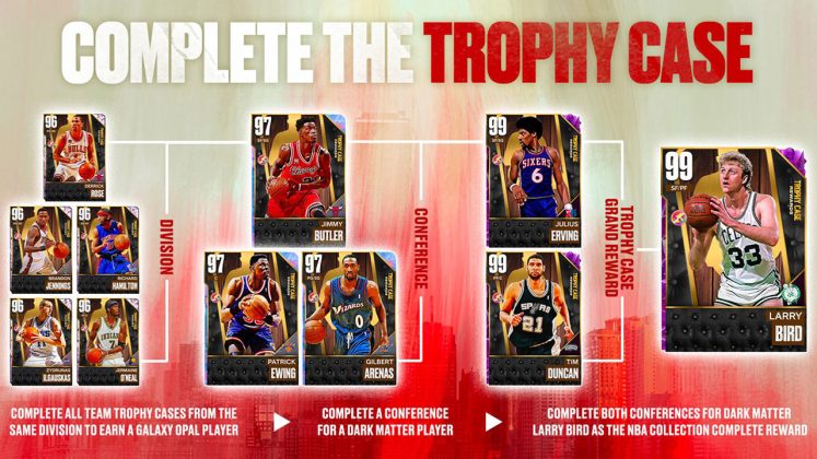 The State of NBA 2K23 MyTEAM: Trophy Cases, Grinds, & ‘Shades Of’ | NBA 2KW