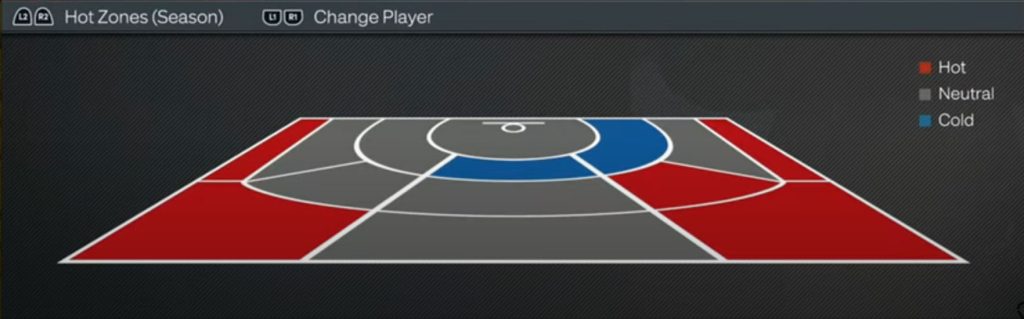 nba-2k23-hot-zones | NBA 2KW
