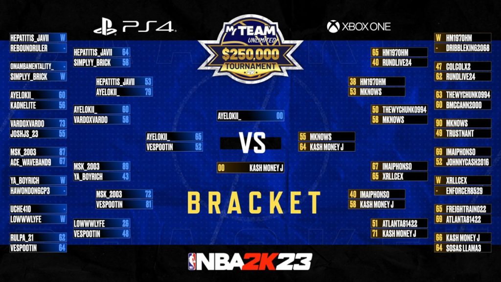 NBA 2K23 $250K MyTEAM Tournament Heads to the Finals (Bracket, Scores ...