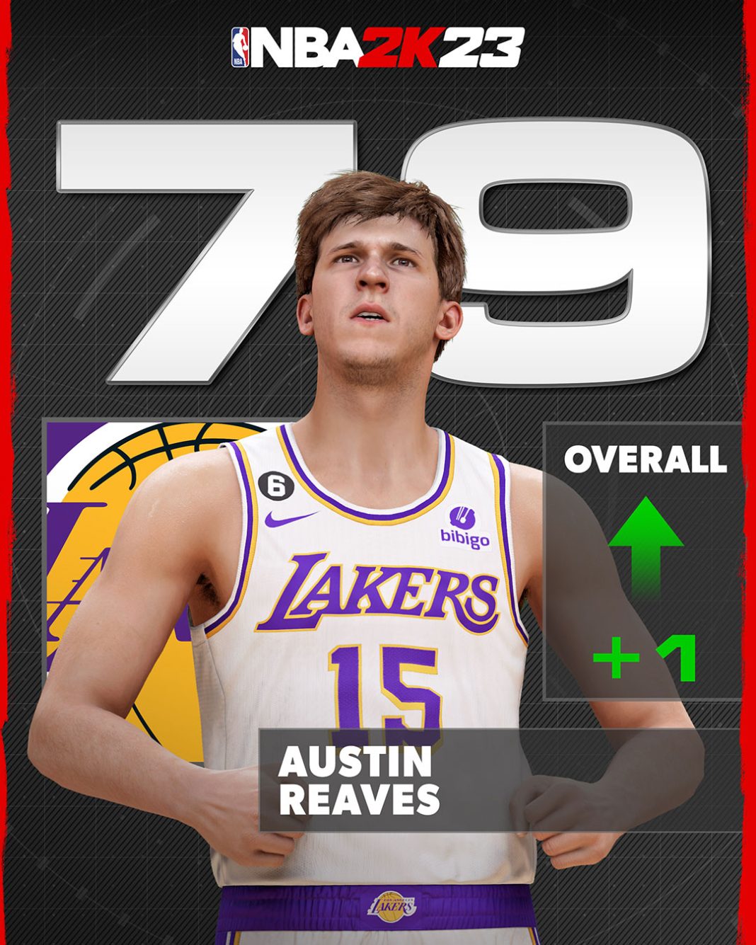NBA 2K23 Ratings / Roster Update #9: James Wiseman Gains +3 to 80 OVR ...