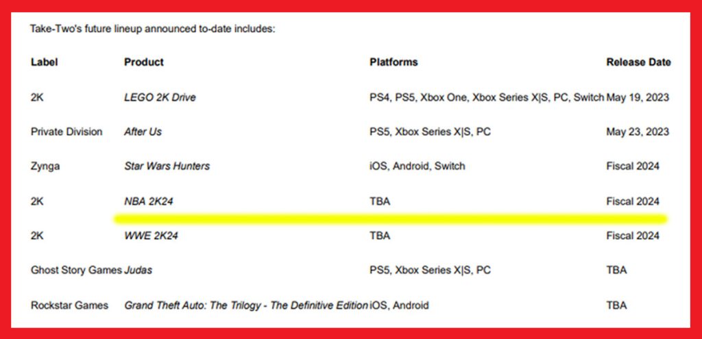 NBA 2K24 Has Officially Been Confirmed | NBA 2KW