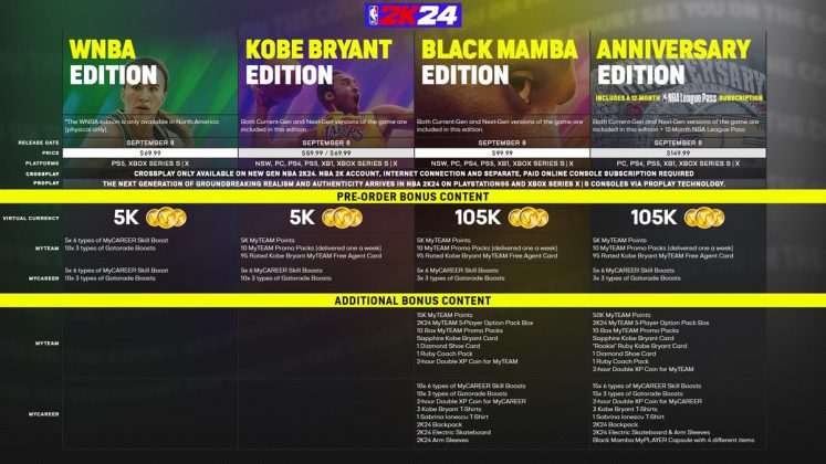 NBA 2K24 Editions Comparison: Pre-Order Bonuses, Prices, for 25th Anniversary, Black Mamba, Kobe ...