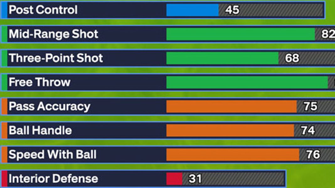 NBA 2K24 Attributes Explained (Finishing, Shooting, Playmaking, Defense ...