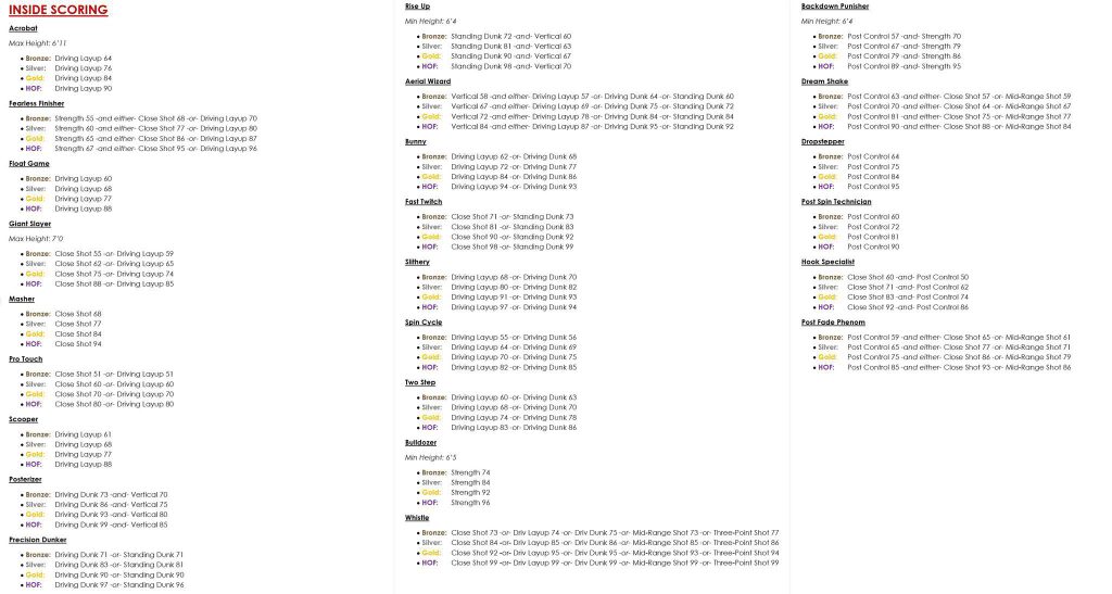 NBA 2K24 All-in-One Complete Badges, Takeover, Badge Requirements ...