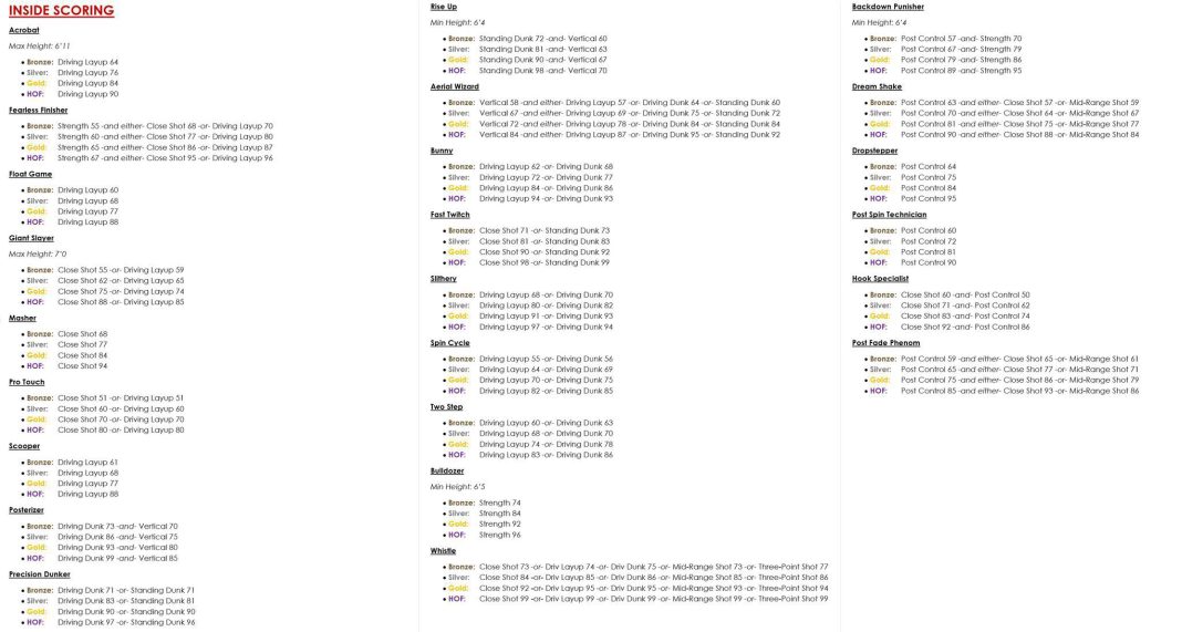 NBA 2K24 All-in-One Complete Badges, Takeover, Badge Requirements ...