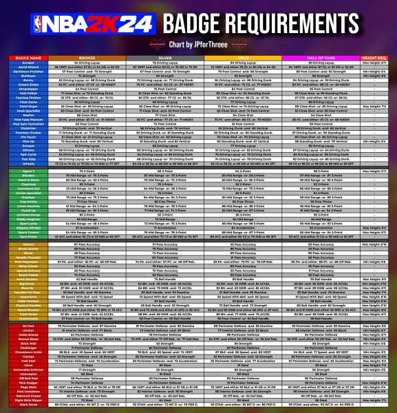 NBA 2K24 All-in-One Complete Badges, Takeover, Badge Requirements ...