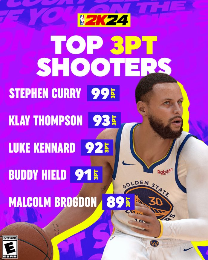 The Best 3PT Shooters In NBA 2K24 | NBA 2KW