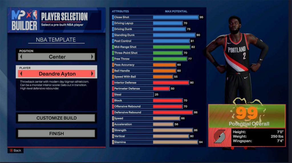 All NBA 2K24 Template Builds | NBA 2KW | Page 5