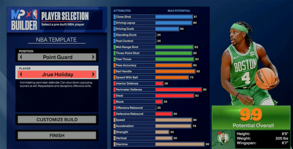 All NBA 2K24 Template Builds | NBA 2KW