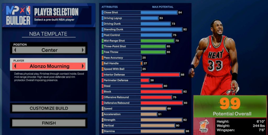 All NBA 2K24 Template Builds | NBA 2KW | Page 5