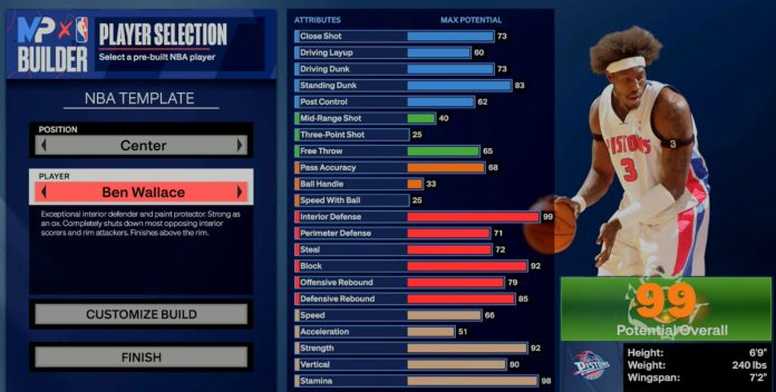 NBA 2K24: How to Create Ben Wallace Template / Replica Build | NBA 2KW