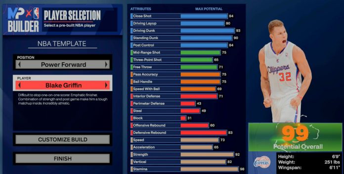 NBA 2K24: All Templates / Replica Builds Full List: How to Create ...