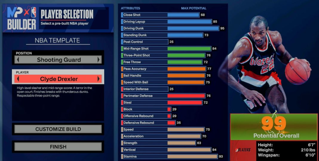 How to Create All NBA 2K24 Template Builds (Updated) | NBA 2KW | Page 2