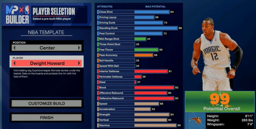 NBA 2K24: How to Create Dwight Howard Template / Replica Build | NBA 2KW