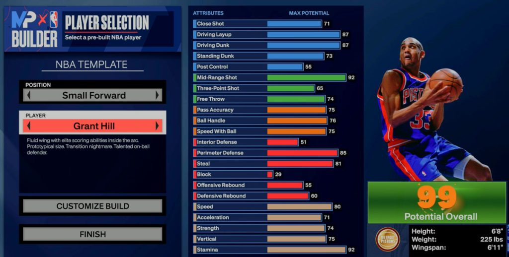 How to Create All NBA 2K24 Template Builds (Updated) | NBA 2KW | Page 3