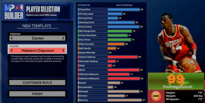 NBA 2K24: How to Create Hakeem Olajuwon Template / Replica Build | NBA 2KW