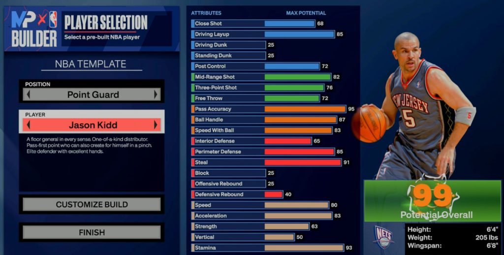 All NBA 2K24 Template Builds | NBA 2KW