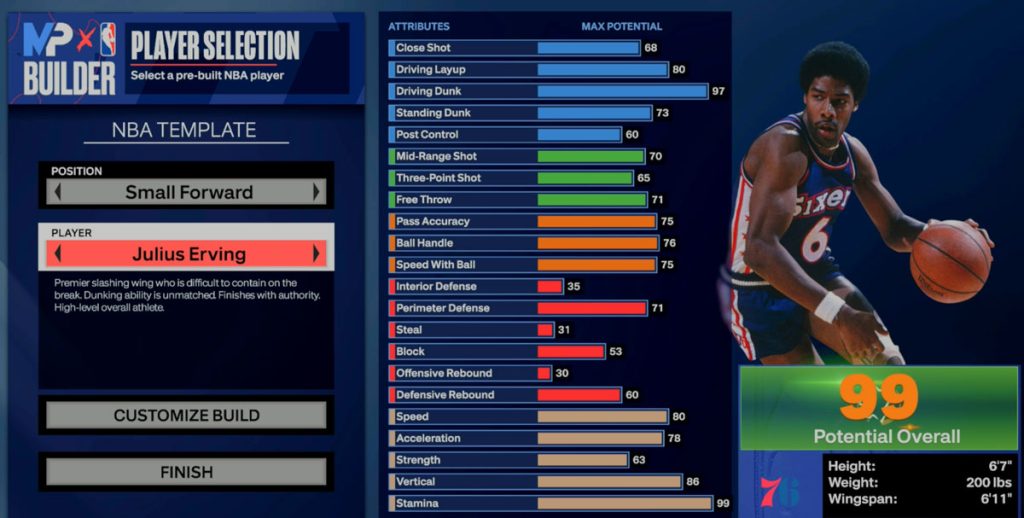 How to Create All NBA 2K24 Template Builds (Updated) | NBA 2KW | Page 3