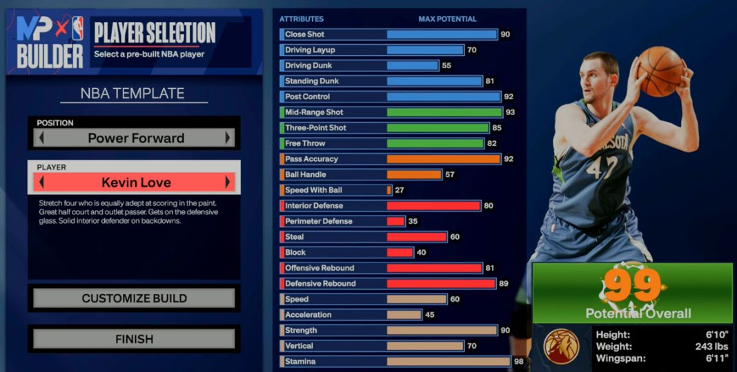 All NBA 2K24 Template Builds | NBA 2KW | Page 4