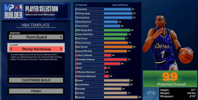 All NBA 2K24 Template Builds | NBA 2KW