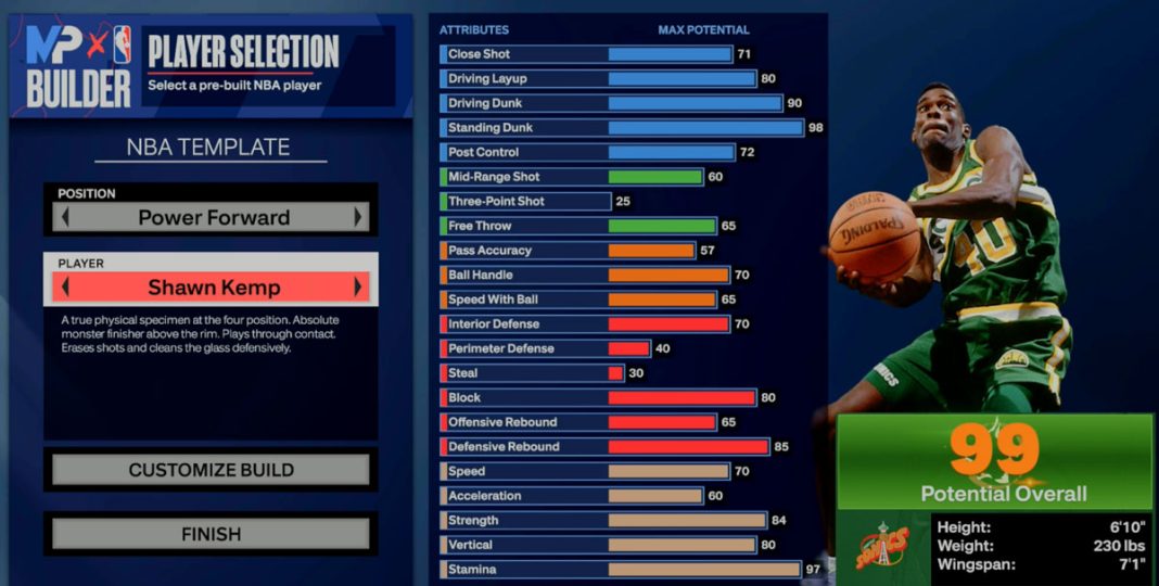 All NBA 2K24 Template Builds | NBA 2KW | Page 4
