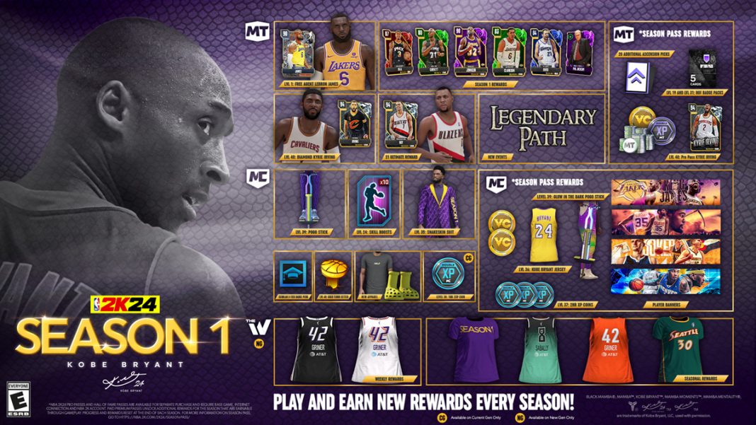 NBA 2K24 Season Rewards Tracker (Seasons 1 Thru 8) | NBA 2KW