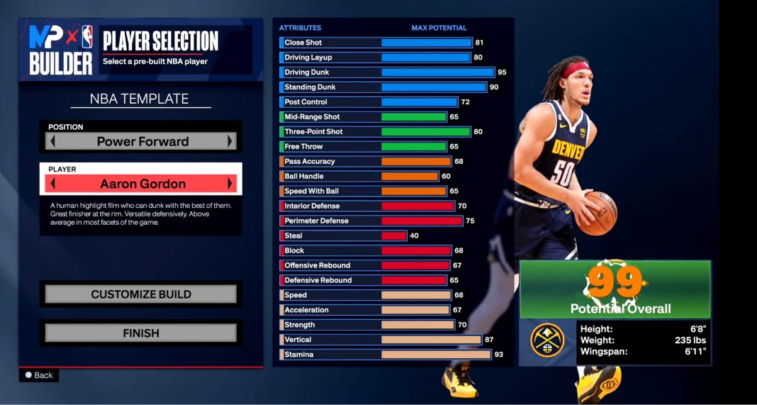 All NBA 2K25 Template Builds | NBA 2KW