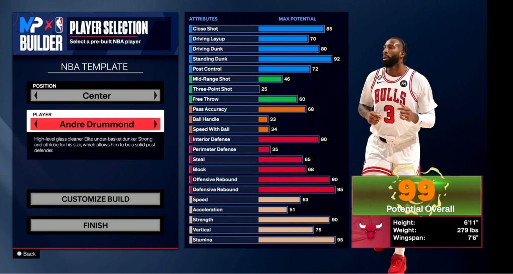 All NBA 2K24 Template Builds | NBA 2KW | Page 5