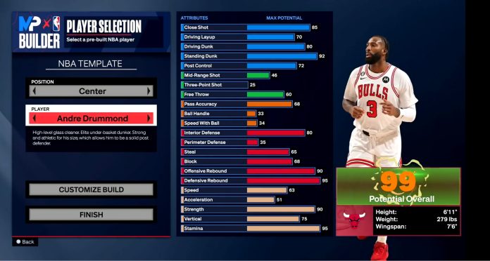 All NBA 2K24 Template Builds | NBA 2KW | Page 5