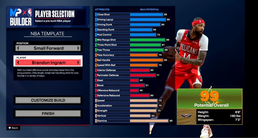 All NBA 2K24 Template Builds | NBA 2KW | Page 3