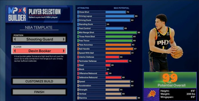 How to Create All NBA 2K24 Template Builds (Updated) | NBA 2KW | Page 2