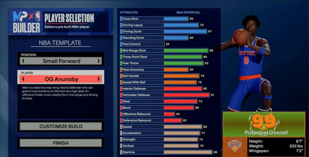 All NBA 2K24 Template Builds | NBA 2KW | Page 3