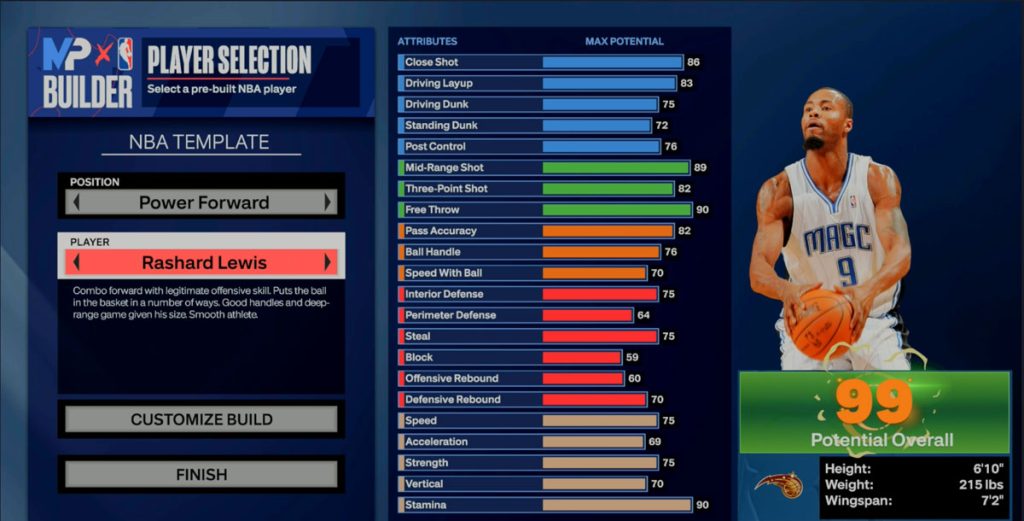 All NBA 2K24 Template Builds | NBA 2KW | Page 4