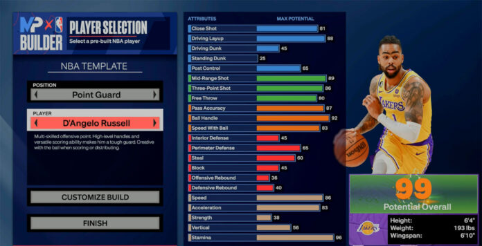 NBA 2K24: How to Create D’Angelo Russell Template / Replica Build | NBA 2KW