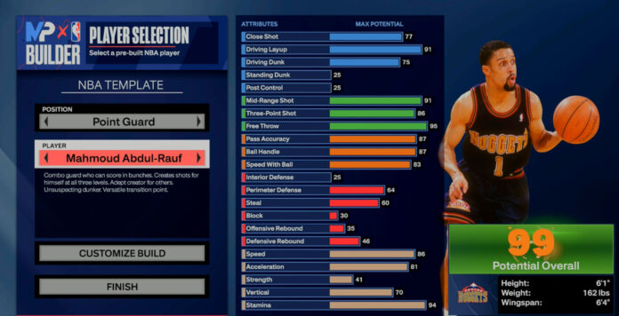 All NBA 2K24 Template Builds | NBA 2KW