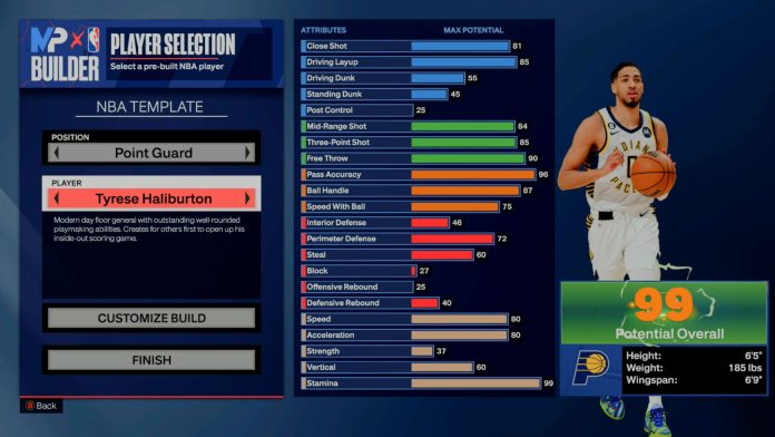 All NBA 2K24 Template Builds | NBA 2KW
