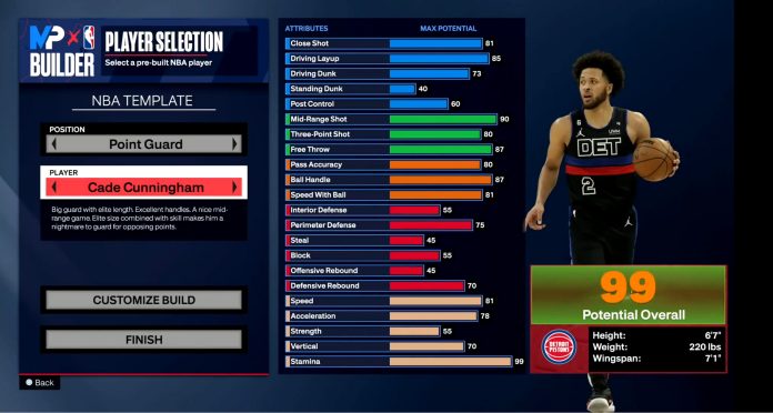 All NBA 2K24 Template Builds | NBA 2KW