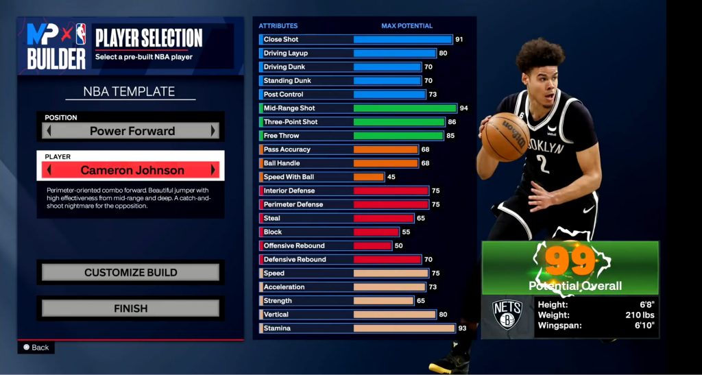 All NBA 2K24 Template Builds | NBA 2KW | Page 4